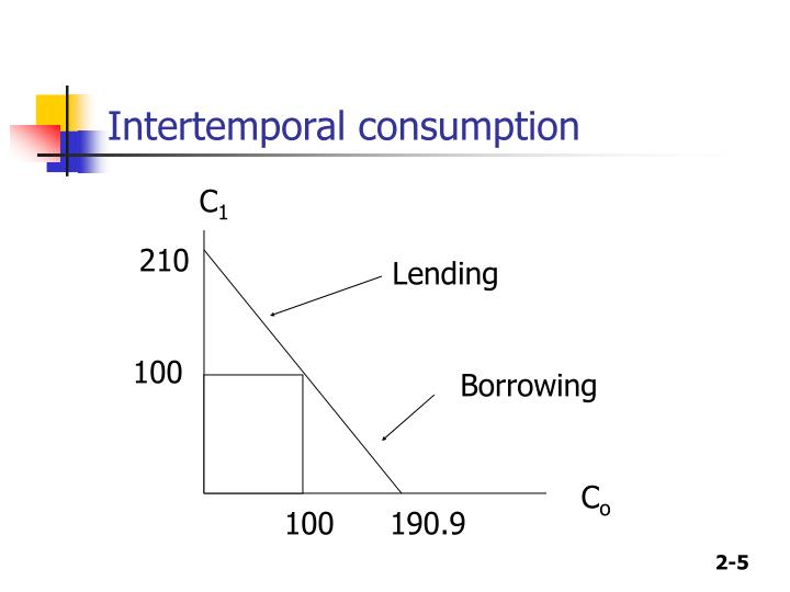 PPT - CHAPTER 2 The Financial Environment: Markets, Institutions, and ...