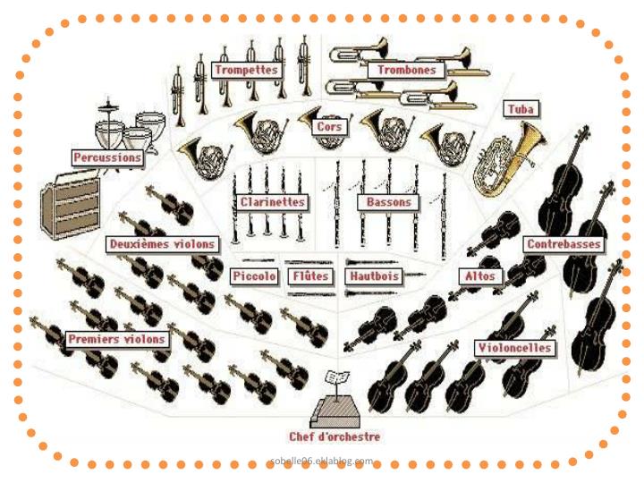 PPT - Les instruments de musique PowerPoint Presentation - ID:3127299