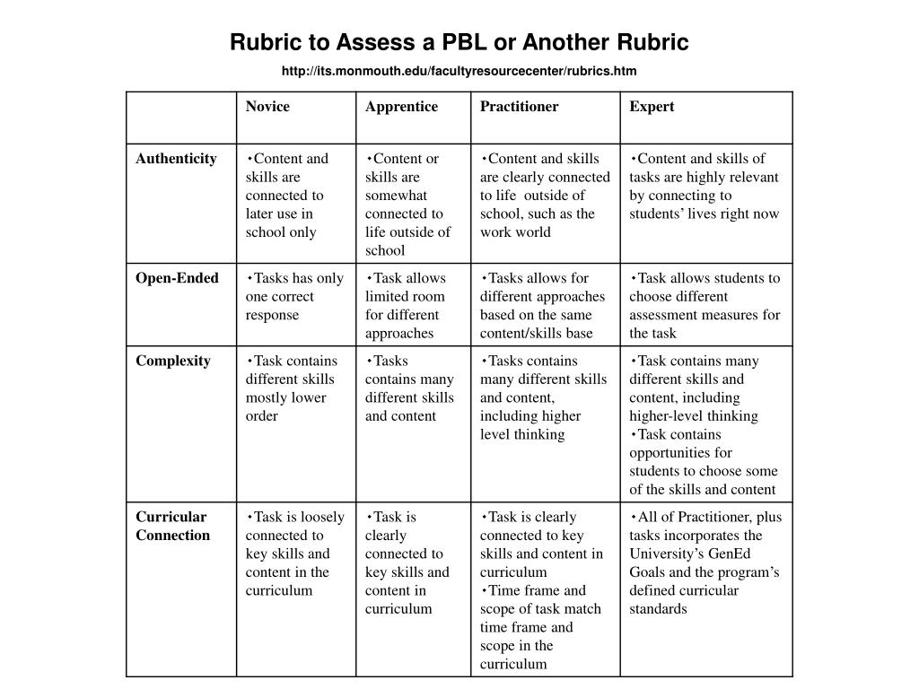 PPT - Rubric to Assess a PBL or Another Rubric its.monmouth ...