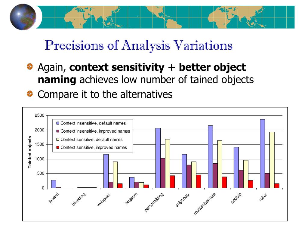 Ppt Finding Input Validation Errors In Java With Static Analysis Powerpoint Presentation Id 6807
