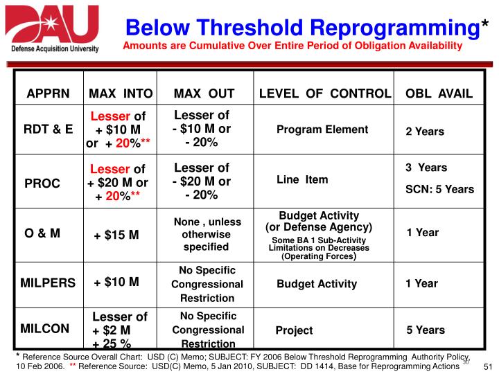 PPT - “Colors of Money” PowerPoint Presentation - ID:3128035