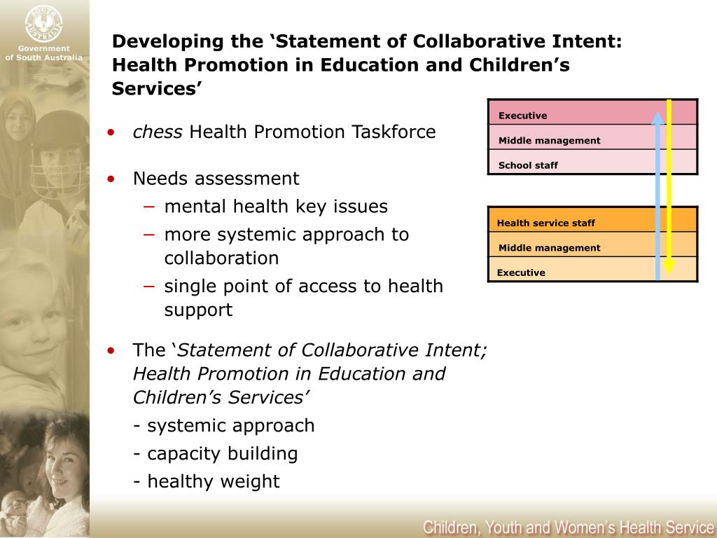 PPT - Janine Phillips Health Promoting Schools Coordinator Centre for ...