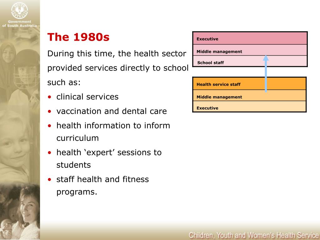 PPT - Janine Phillips Health Promoting Schools Coordinator Centre for ...
