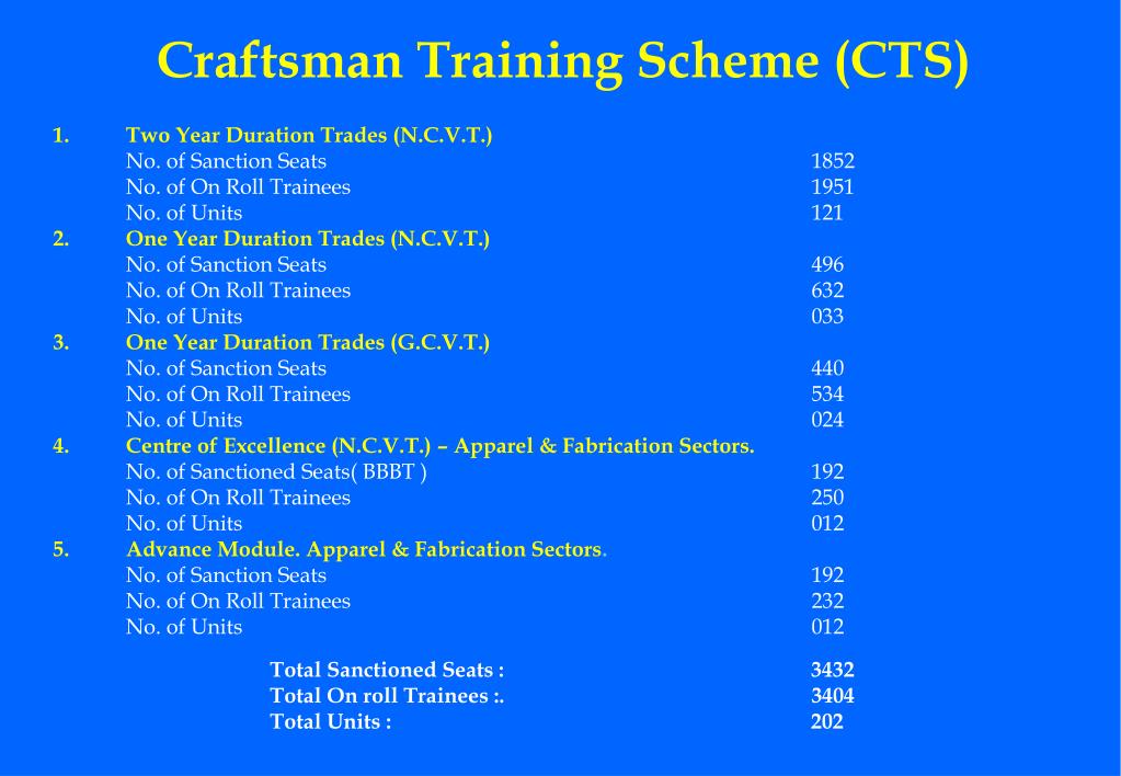 PPT - Industrial Training Institute Majuragate Surat PowerPoint ...