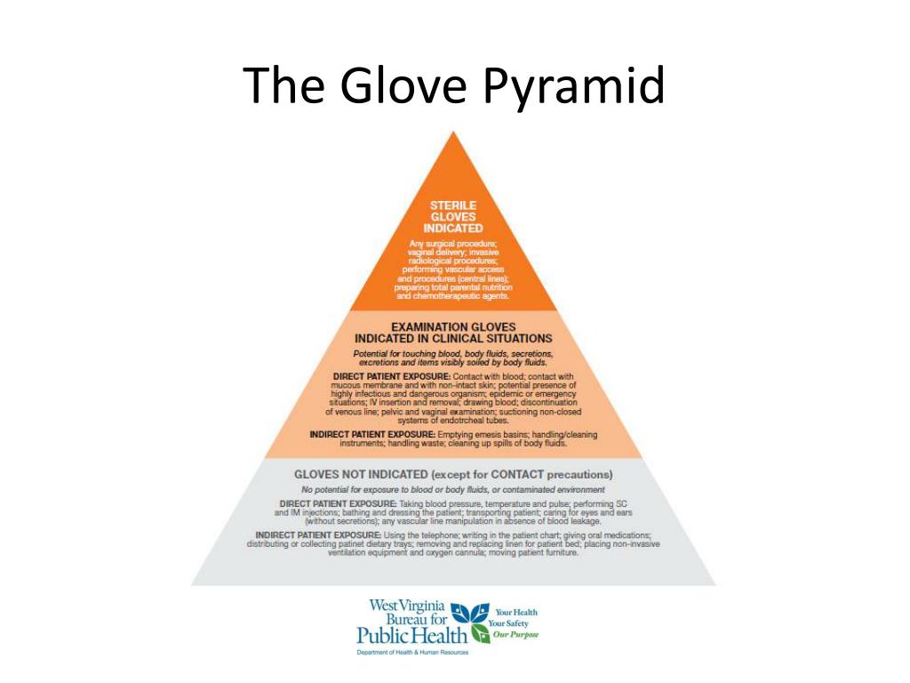 PPT - Hand Hygiene in Health-care Facilities PowerPoint Presentation ...