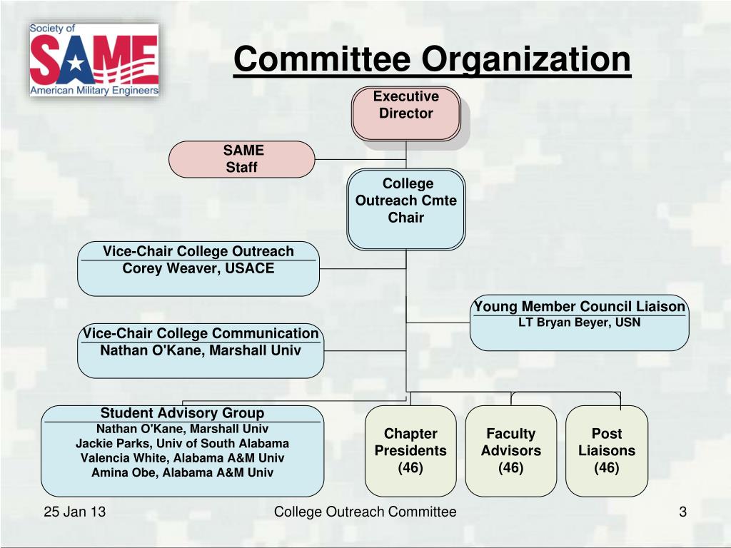 PPT - College Outreach Committee PowerPoint Presentation, free download ...