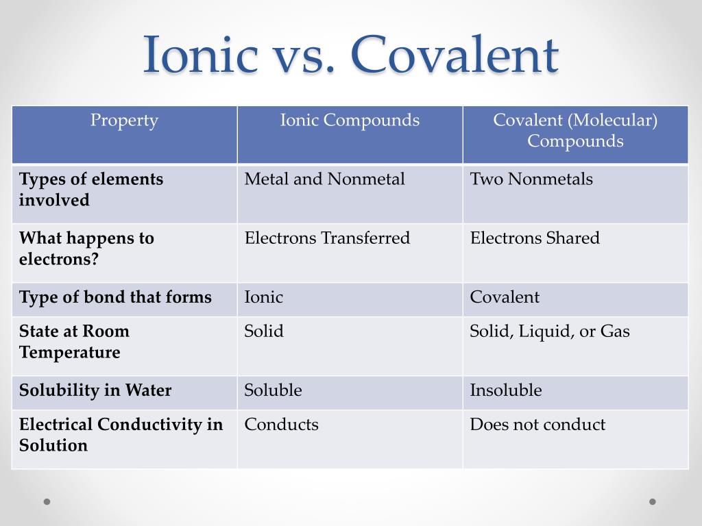 Naming Ionic And Covalent Bonds Flowchart Ionic Coval - vrogue.co Naming Ionic And Covalent Bonds Flowchart Ionic Coval - vrogue.co