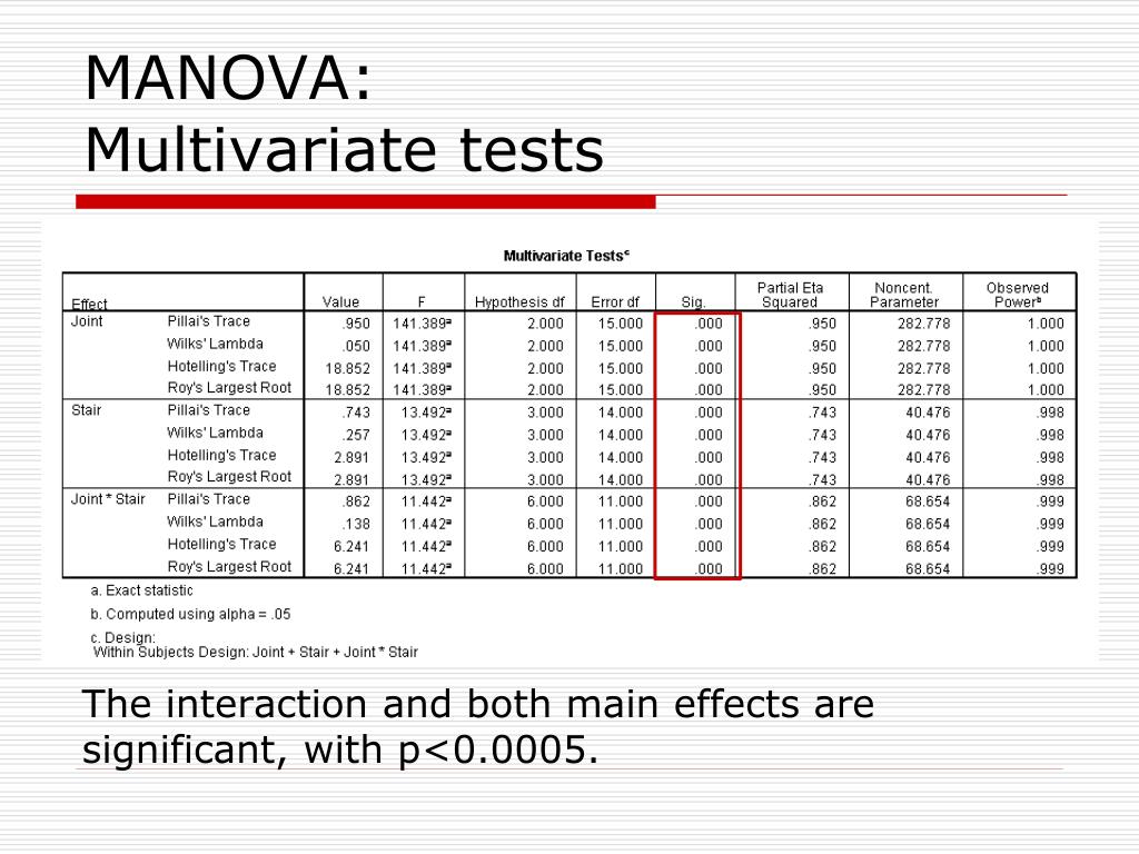 PPT - MANOVA: Multivariate Analysis of Variance PowerPoint Presentation ... PPT - MANOVA: Multivariate Analysis of Variance PowerPoint Presentation ...