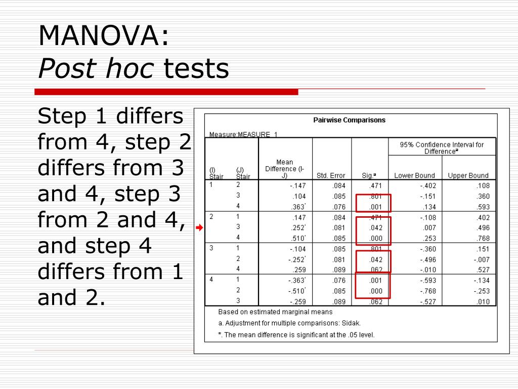 PPT - MANOVA: Multivariate Analysis of Variance PowerPoint Presentation ... PPT - MANOVA: Multivariate Analysis of Variance PowerPoint Presentation ...