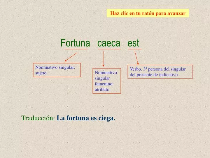 PPT - Fortuna caeca est PowerPoint Presentation, free download - ID:3128505