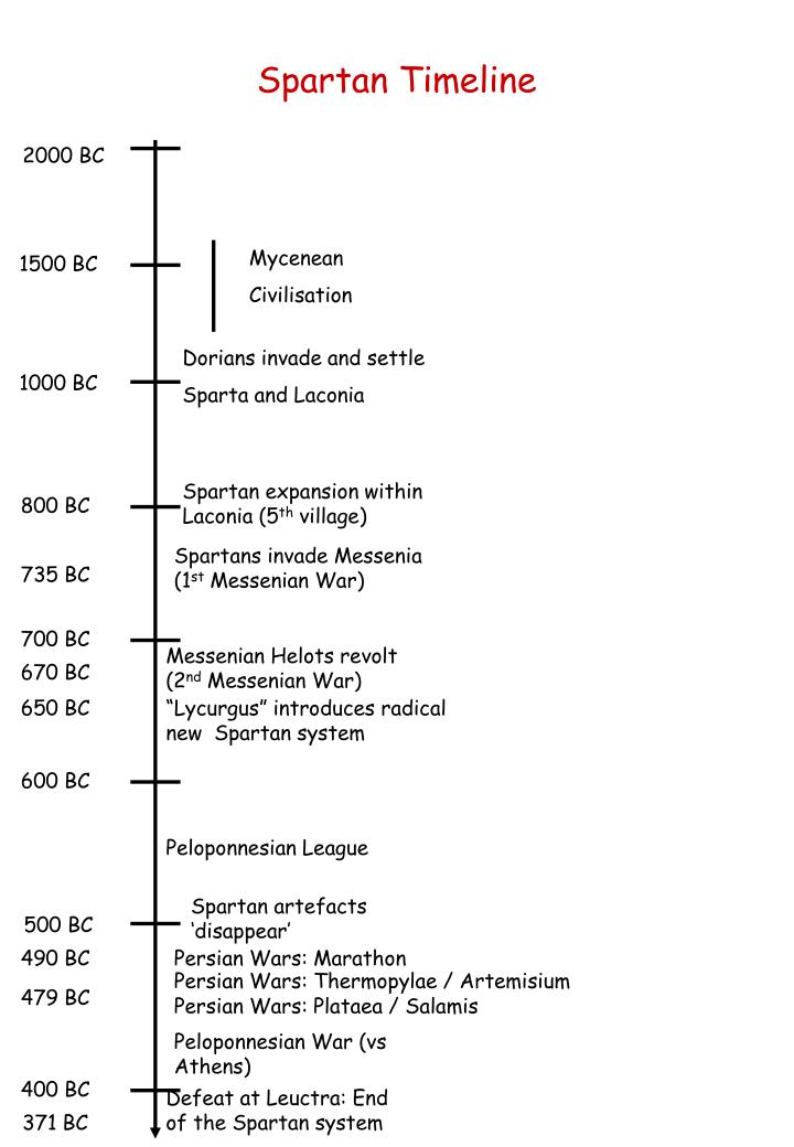 PPT - Spartan Timeline: Attach each event to the right time PowerPoint ...