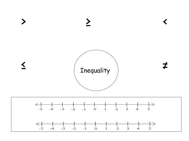 PPT - Inequality PowerPoint Presentation, free download - ID:3129354