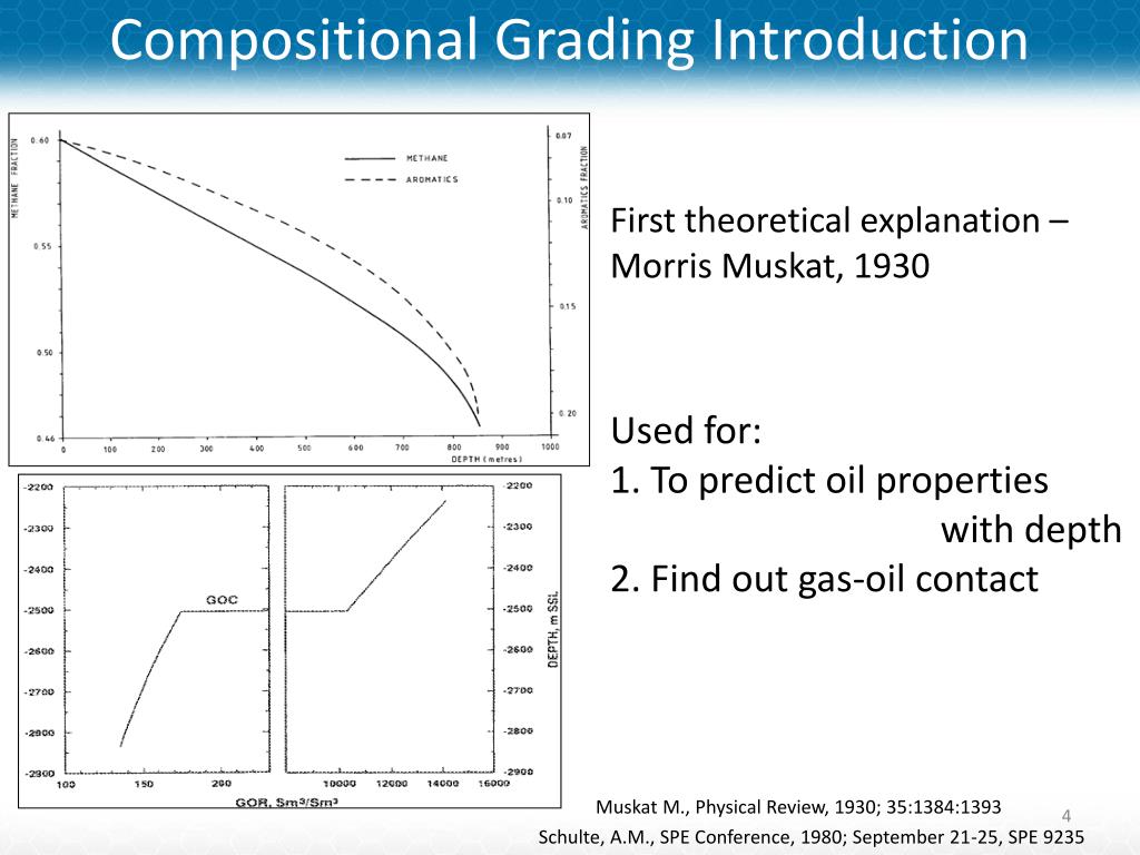 PPT - Sai R. Panuganti – Rice University, Houston PowerPoint ...