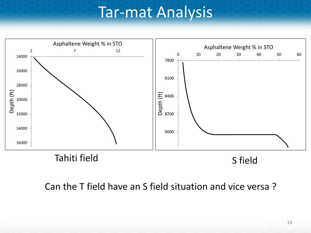 PPT - Sai R. Panuganti – Rice University, Houston PowerPoint ...