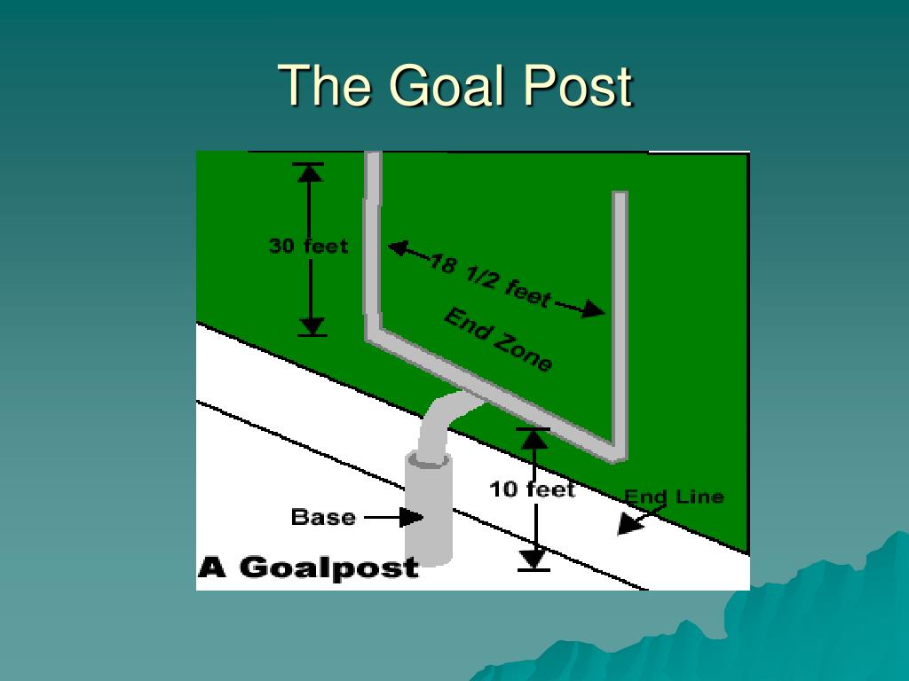 PPT - NFL Football PowerPoint Presentation, free download - ID:3129885