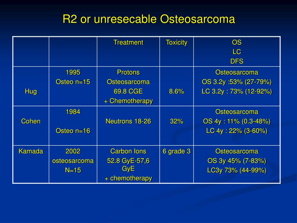 PPT - POTENTIAL INDICATIONS OF HADRONTHERAPY IN THE SARCOMAS ANALYSIS ...