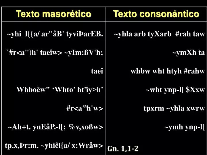 PPT - EL TEXTO MASORÉTICO PowerPoint Presentation, free download - ID ...