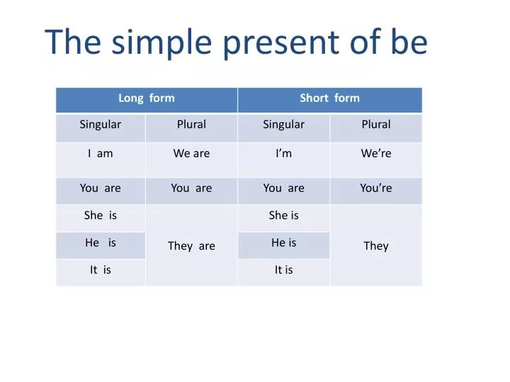 PPT - The simple present of be PowerPoint Presentation, free download ...