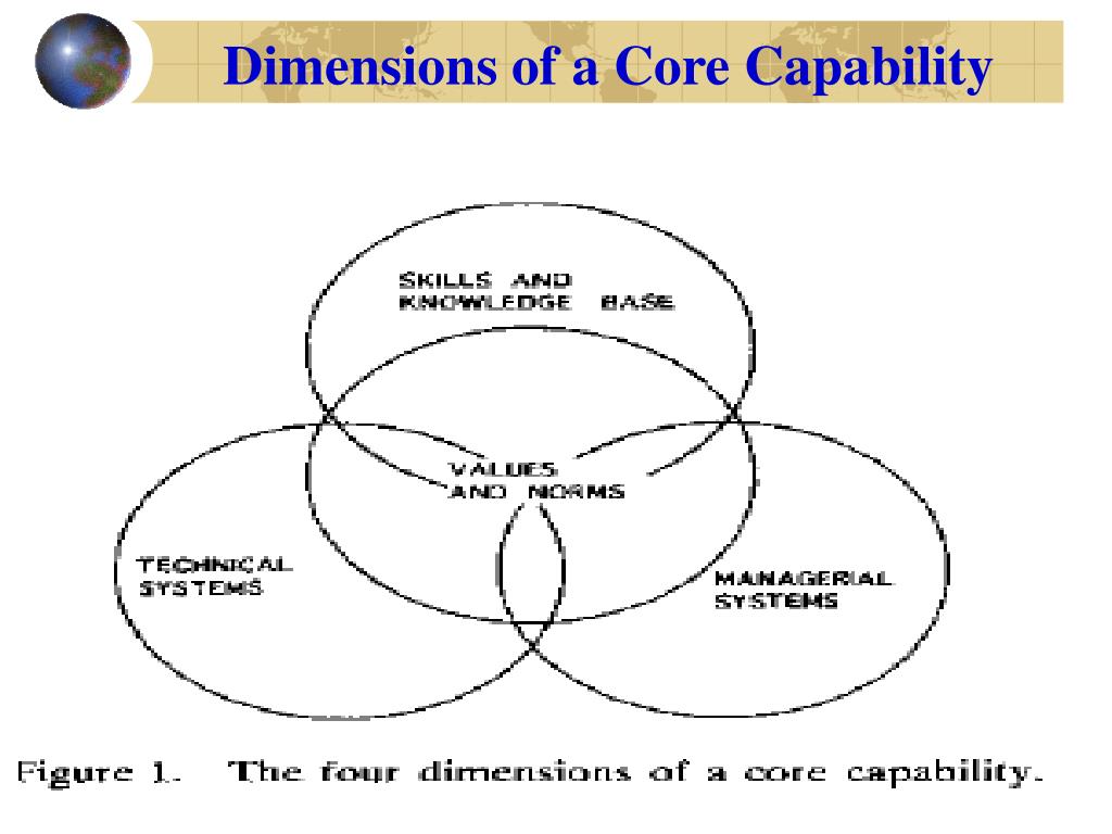 PPT - Dorothy Leonard-Barton SMJ (1992) BADM 546, Group #1 PowerPoint ...
