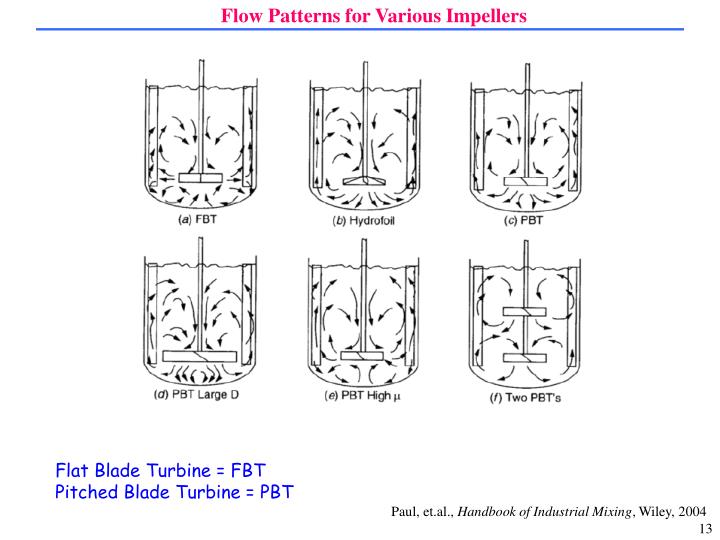 PPT - Heuristics PowerPoint Presentation - ID:3130990