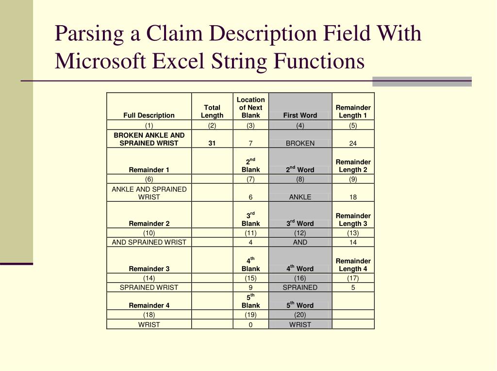 Ppt Taming Text An Introduction To Text Mining Cas 2006 Ratemaking