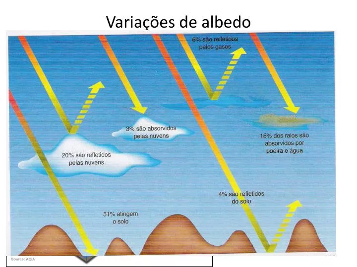 PPT - Variações de albedo PowerPoint Presentation, free download - ID ...