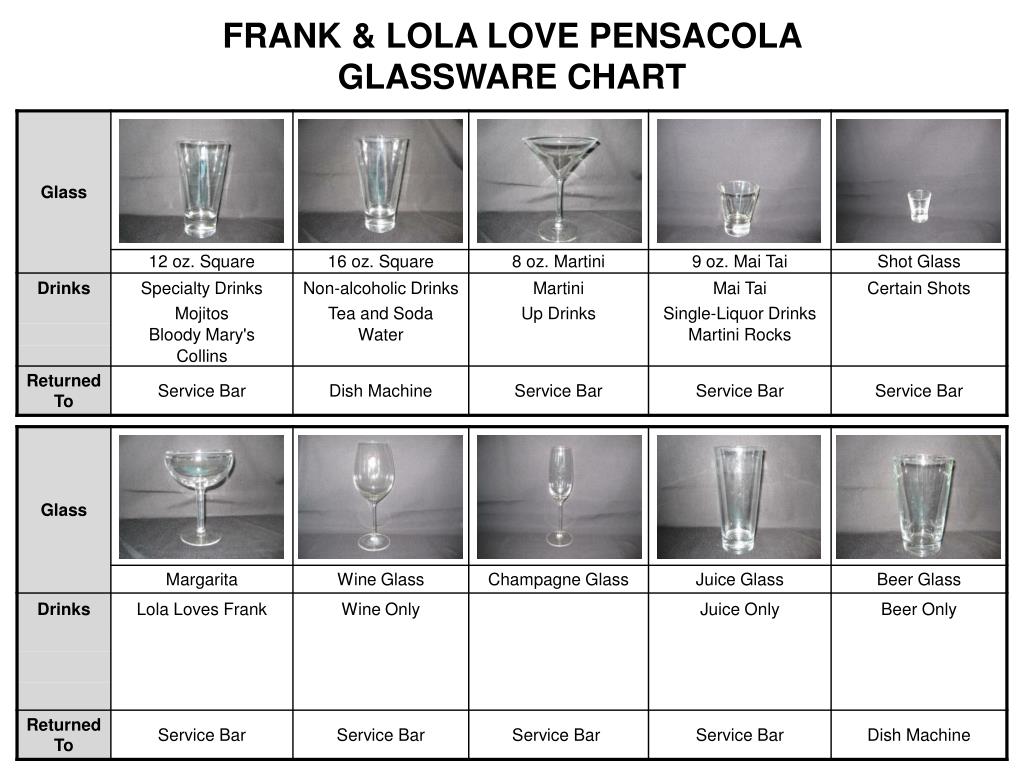 PPT - FRANK & LOLA LOVE PENSACOLA GLASSWARE CHART PowerPoint ...