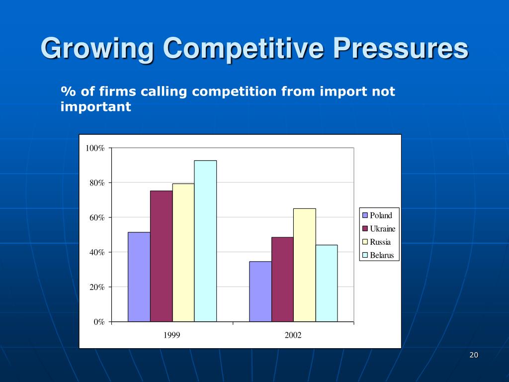 PPT - Belarus: Window of Opportunity to Enhance Competitiveness and ...