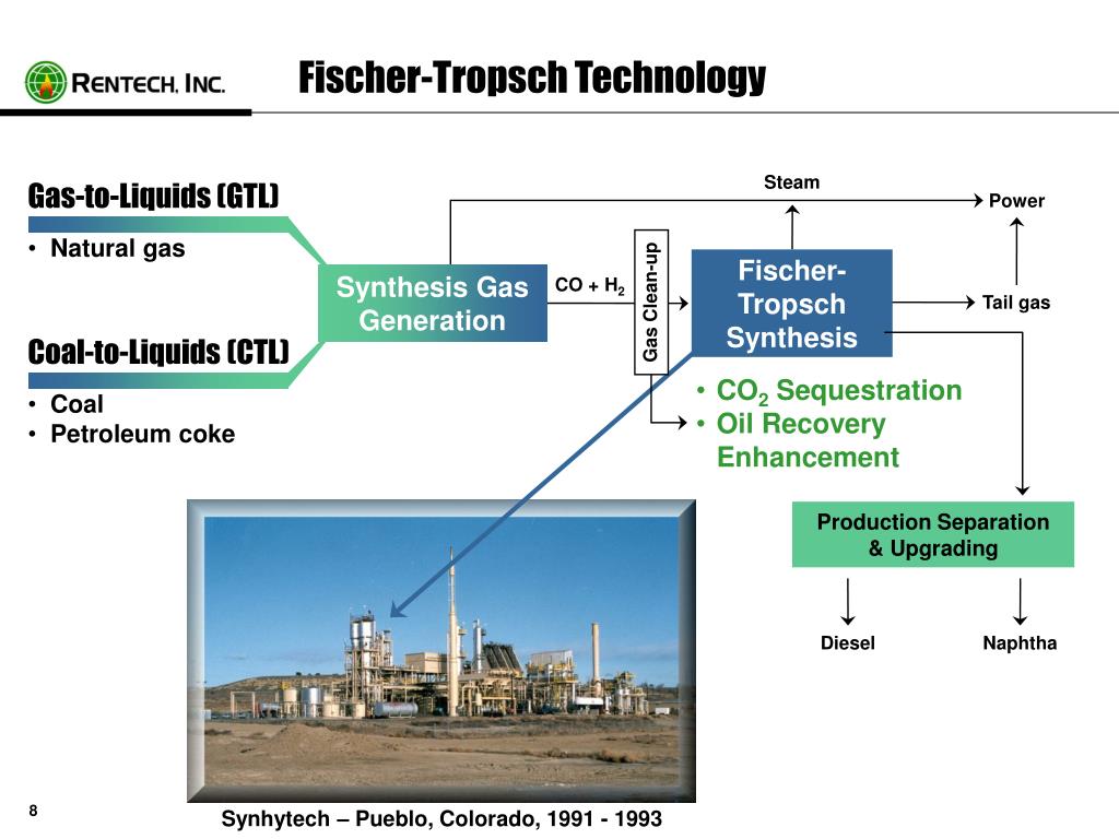 PPT - Fischer-Tropsch Technology: Addressing the Peak Oil Issue Today ...