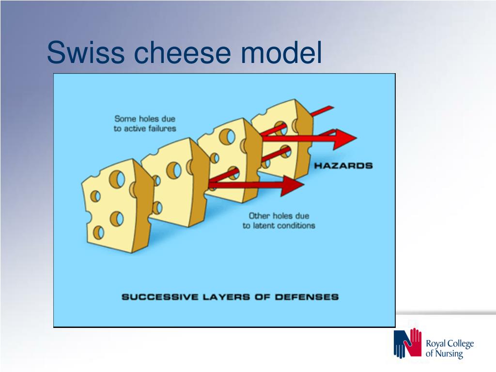 PPT - Human Factors in Health Care; Helping creating a safe environment ...