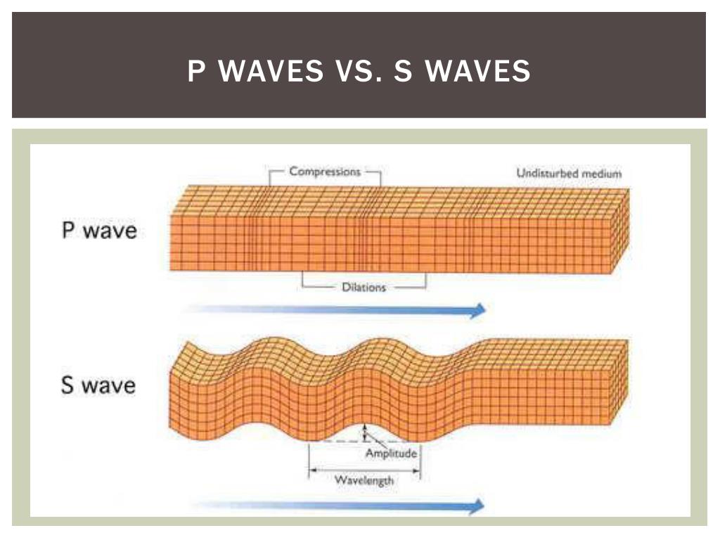 PPT Unveiling The Secrets Of Earthquakes A Comprehensive Guide PPT Unveiling The Secrets Of Earthquakes A Comprehensive Guide