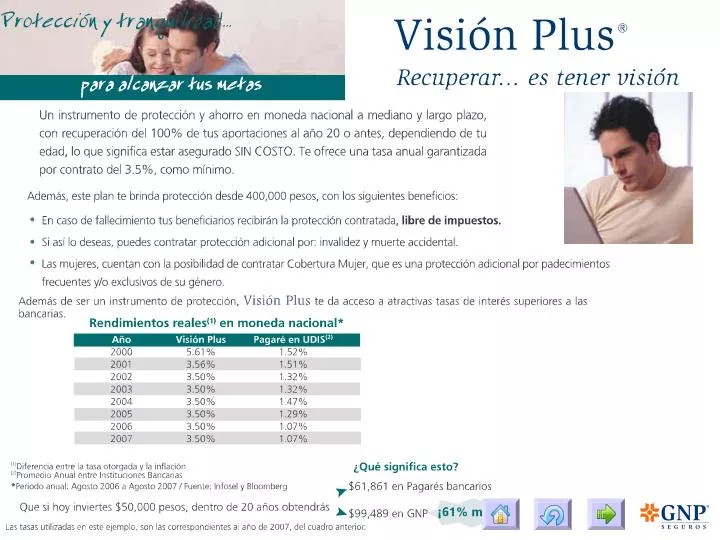 PPT - 05 Productos Vida Individual Protecci%C3%B3n Ahorro Visi%C3%B3n ...