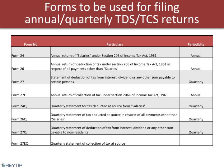 PPT - Understanding the process of e-TDS Return Filing PowerPoint ...
