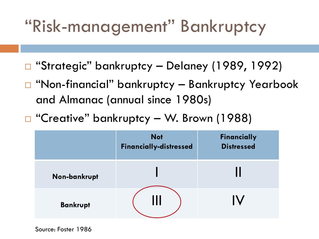 PPT - BANKRUPTCY AS A CORPORATE risk-management STRATEGY PowerPoint ...