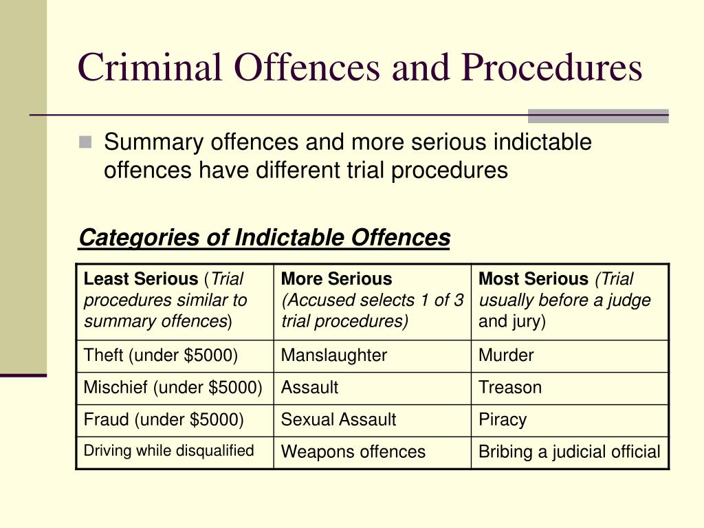 PPT - Canada’s Courts PowerPoint Presentation, free download - ID:3133228