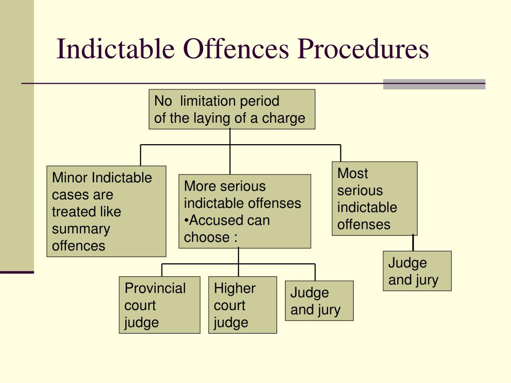PPT - Canada’s Courts PowerPoint Presentation, free download - ID:3133228
