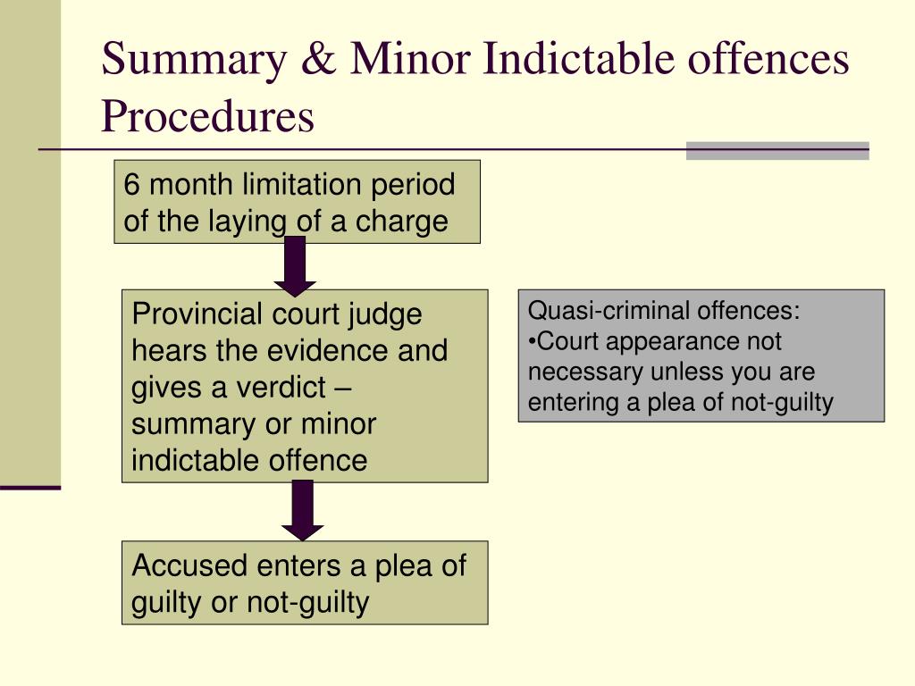 PPT - Canada’s Courts PowerPoint Presentation, free download - ID:3133228