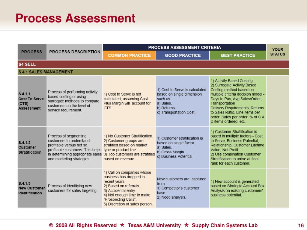 PPT - Beyond Surviving Optimizing Profitability PowerPoint Presentation ... PPT - Beyond Surviving Optimizing Profitability PowerPoint Presentation ...