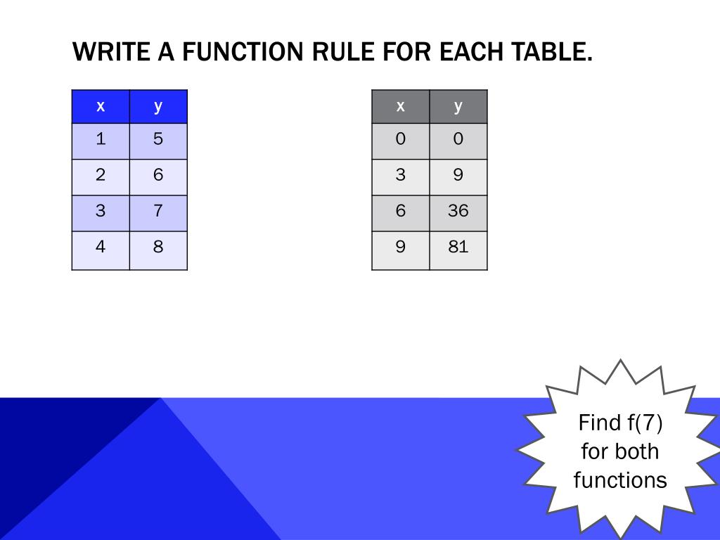 PPT 2 5 Writing A Function Rule PowerPoint Presentation Free