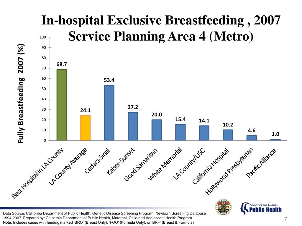 PPT - Public Health Breastfeeding Policy Initiative Hospital Policy ...
