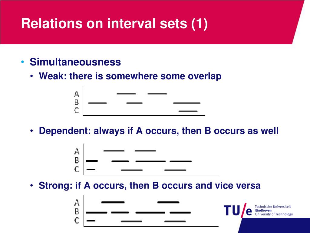 PPT - Mining Declarative Models using Intervals PowerPoint Presentation ... PPT - Mining Declarative Models using Intervals PowerPoint Presentation ...