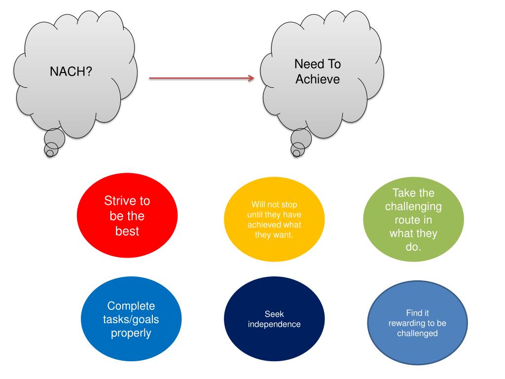 PPT - Sport Psychology PowerPoint Presentation, free download - ID:3133503