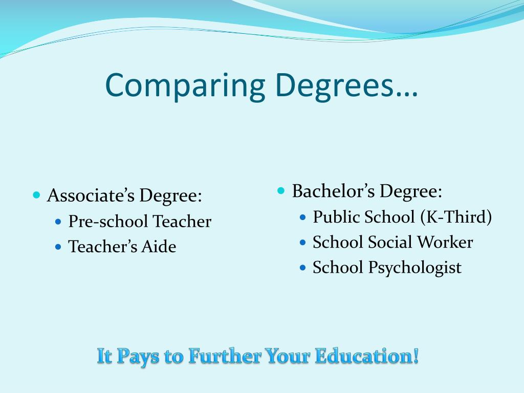 PPT - Early Childhood Education Career Possibilities PowerPoint ...