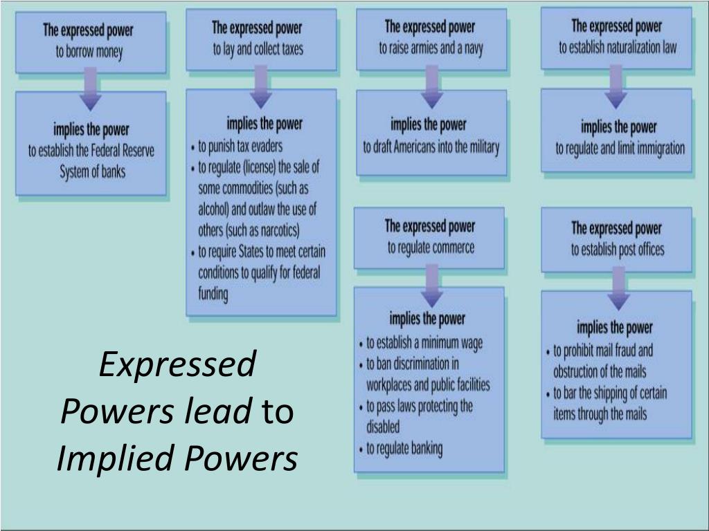 PPT - American Government and Economics: Unit 5: Three Branches of ...