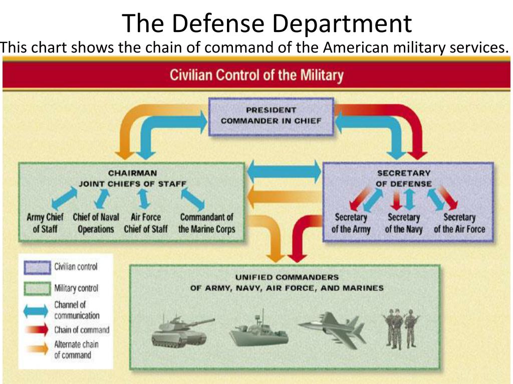 PPT - American Government and Economics: Unit 5: Three Branches of ...