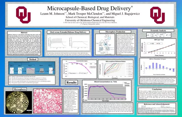PPT - Microcapsule-Based Drug Delivery * PowerPoint Presentation, free ...