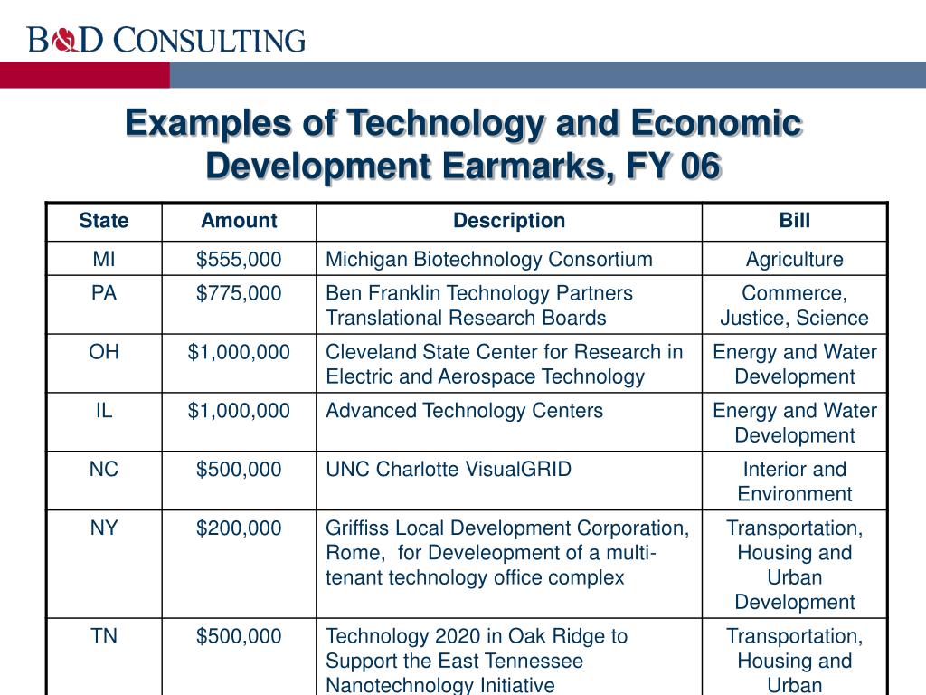 PPT - Federal Funding for Research Parks: A Practitioners Perspective ...