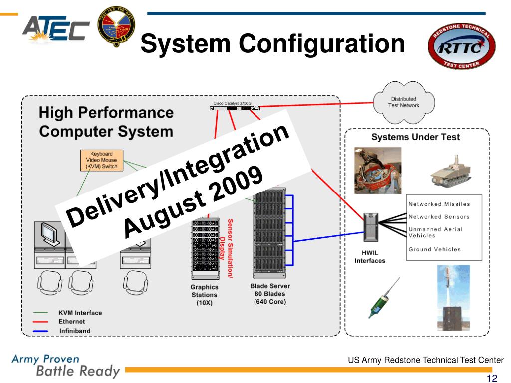 PPT - HPC use in Testing Ad Hoc Wireless Sensor Networks PowerPoint ... PPT - HPC use in Testing Ad Hoc Wireless Sensor Networks PowerPoint ...