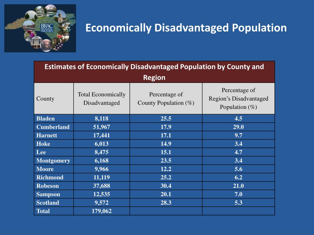 PPT - The Economic Impact of BRAC on the 11 Member Counties: PowerPoint ...