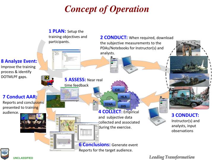 PPT - United States Joint Forces Command Joint After Action Review ...